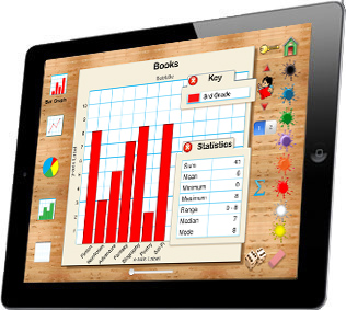 GraphPower iPad App