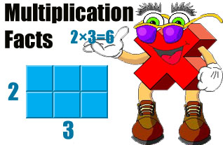 Multiplication Facts Clip Art